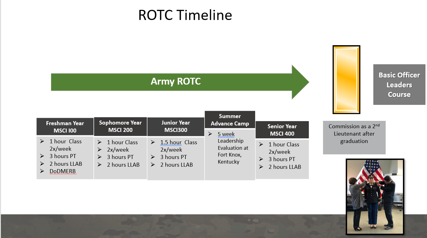 ROTC | Washington State Military Department, Citizens Serving Citizens ...